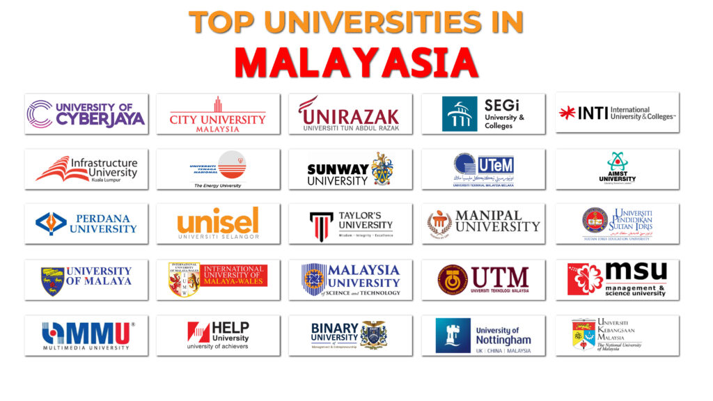 Study In Malaysia - Skystar Global
